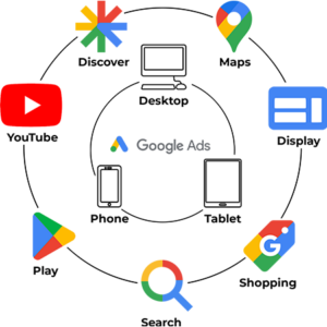 Google Ad Campaign Types - Excite Digital
