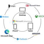 Microsoft Campaign Types - Excite Digital