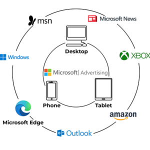 Microsoft Campaign Types - Excite Digital